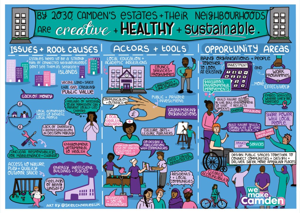 Have your say for sustainable, creative neighbourhoods in Camden – We ...